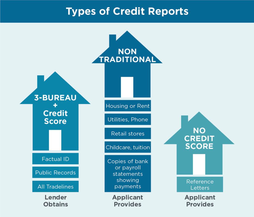 Non-traditional credit documents can strengthen mortgage approval ...